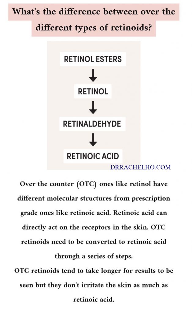 The Inkey List: Skincare Review & Ingredients Decoded - Dr Rachel Ho