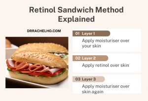 How Does Retinol Work? Retinol Explained Simply - Dr Rachel Ho