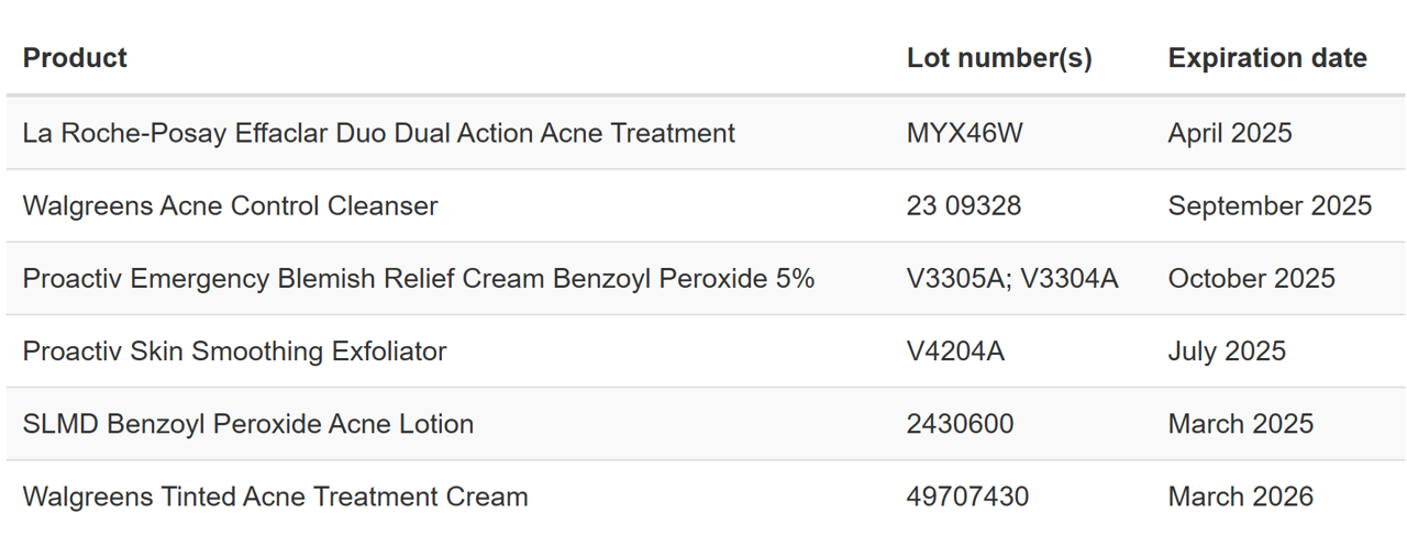 Acne Skincare Recall Over Benzene Contamination - Dr Rachel Ho